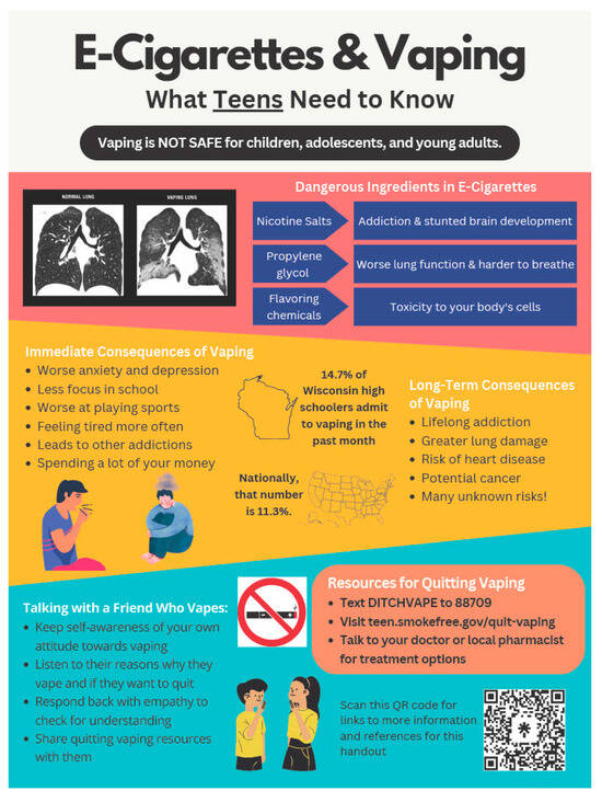 Pharmacy | Free Full-Text | Adolescent Perspectives on the Pharmacy ...