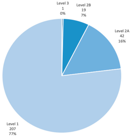 Improving the Monitoring and Management of Clozapine-Induced ...