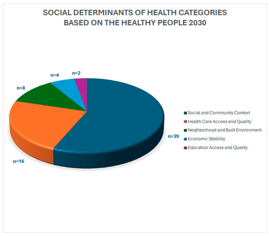 Disparities in Postoperative Pain Management: A Scoping Review of ...