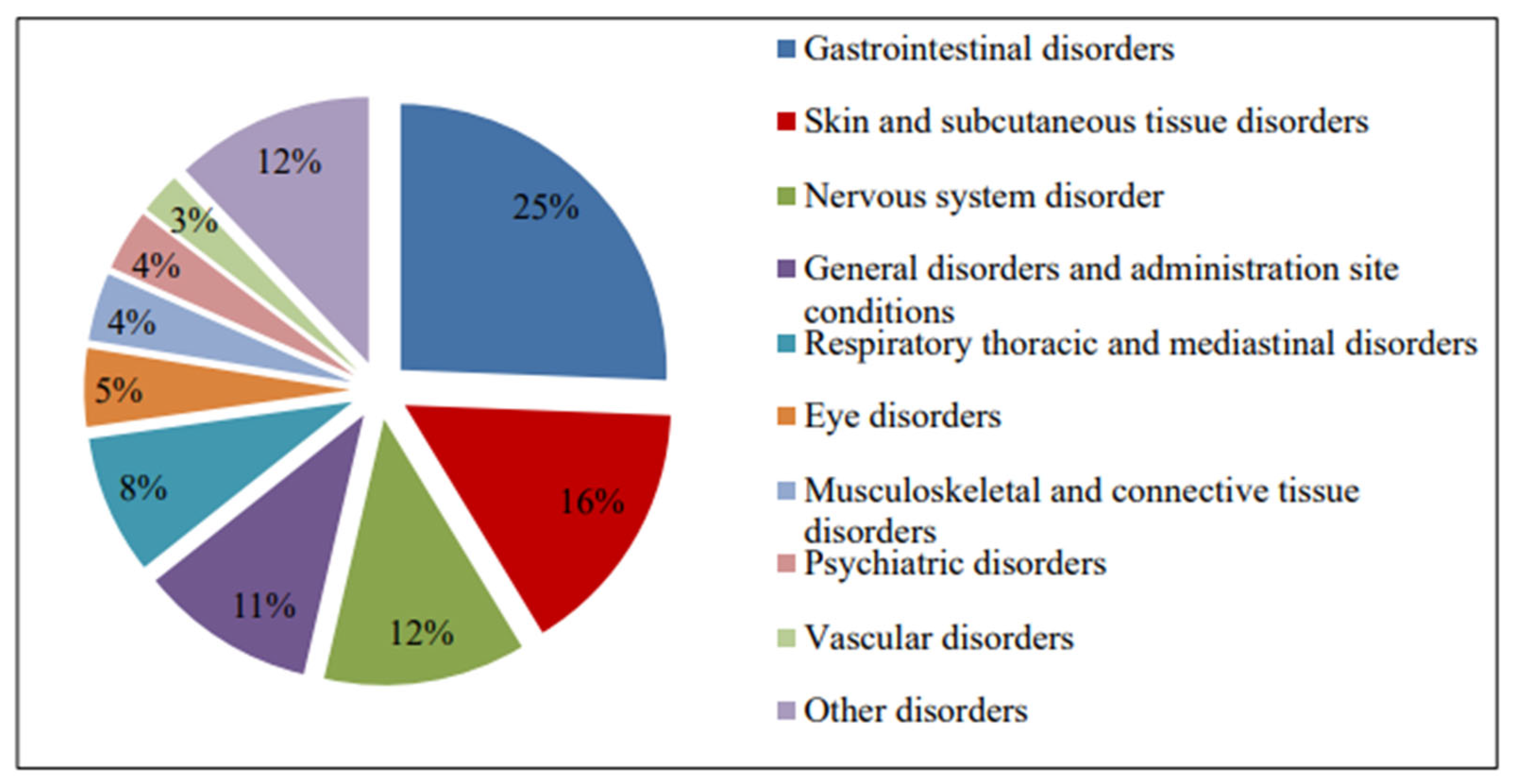 SMART Pharmacist—The Impact of Education on Improving Pharmacists ...