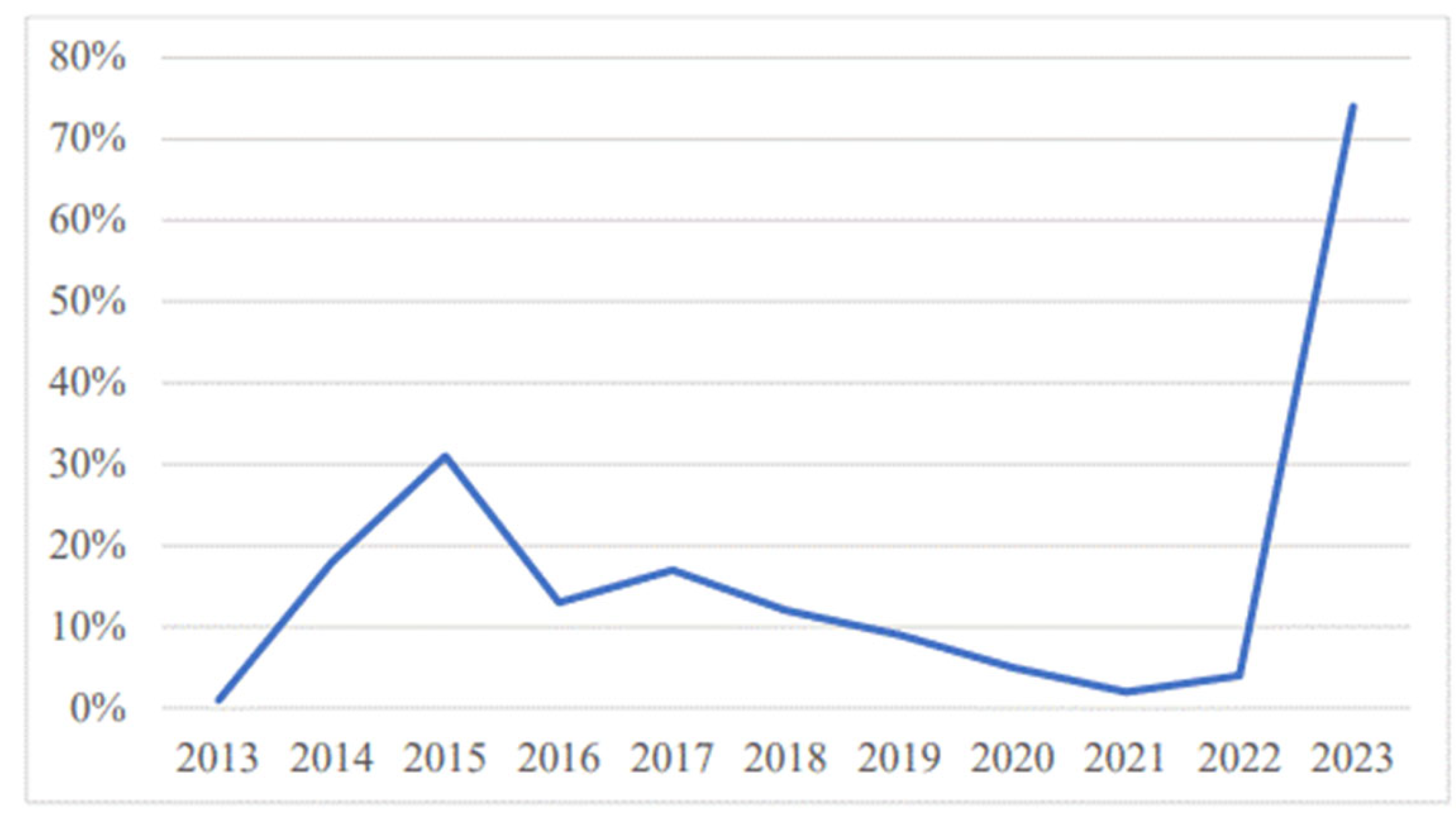 SMART Pharmacist—The Impact of Education on Improving Pharmacists ...
