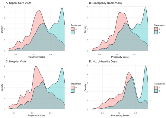 Medical Cannabis Use and Healthcare Utilization Among Patients with ...