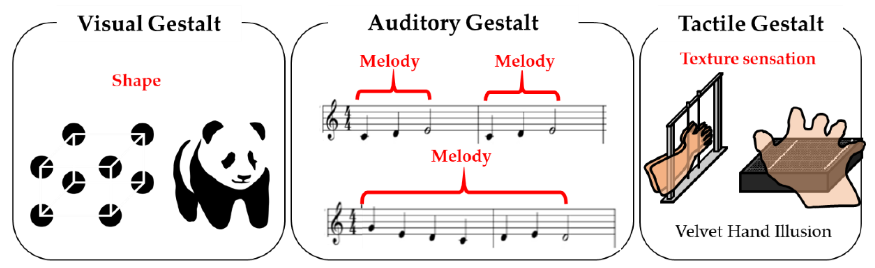 Investigation of Tactile Illusion Based on Gestalt Theory
