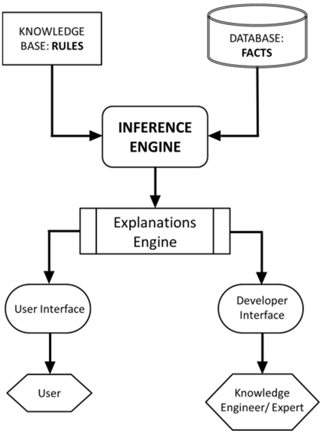 Uncharted Aspects of Human Intelligence in Knowledge-Based “Intelligent ...