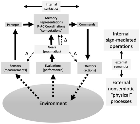Philosophies | An Open Access Journal from MDPI