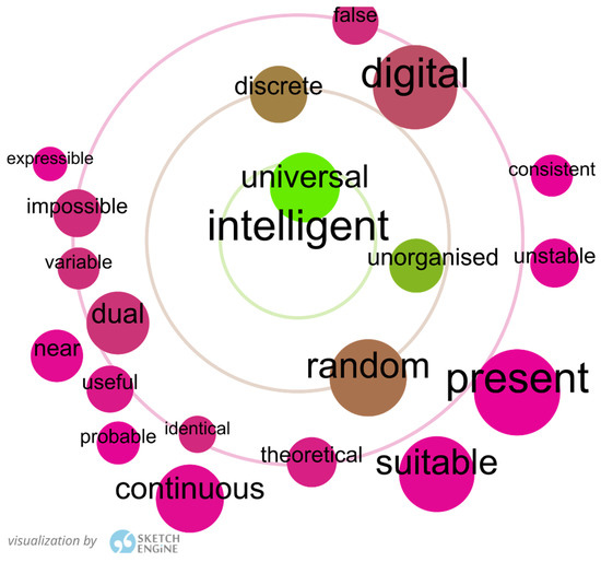 Philosophies | An Open Access Journal from MDPI