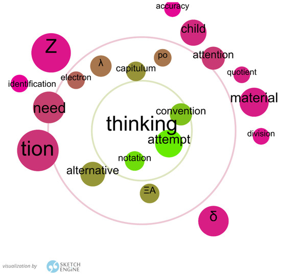 Philosophies | An Open Access Journal from MDPI