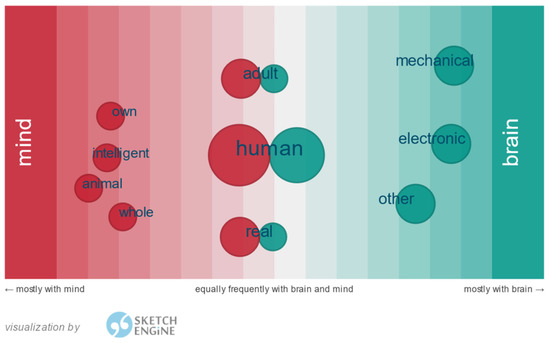 Philosophies | An Open Access Journal from MDPI