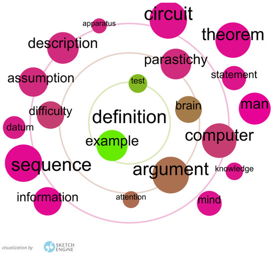 Philosophies | An Open Access Journal from MDPI
