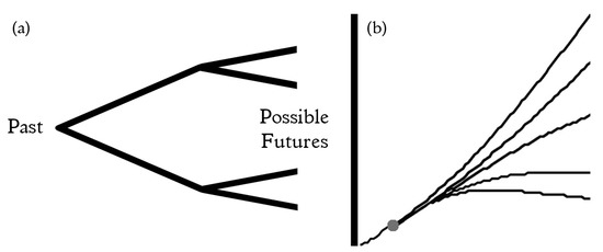 Philosophies | An Open Access Journal from MDPI