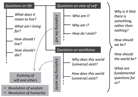 Philosophies | An Open Access Journal from MDPI