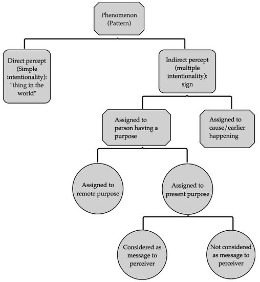 Philosophies | An Open Access Journal from MDPI