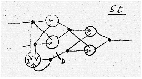 Turing and Von Neumann: From Logic to the Computer