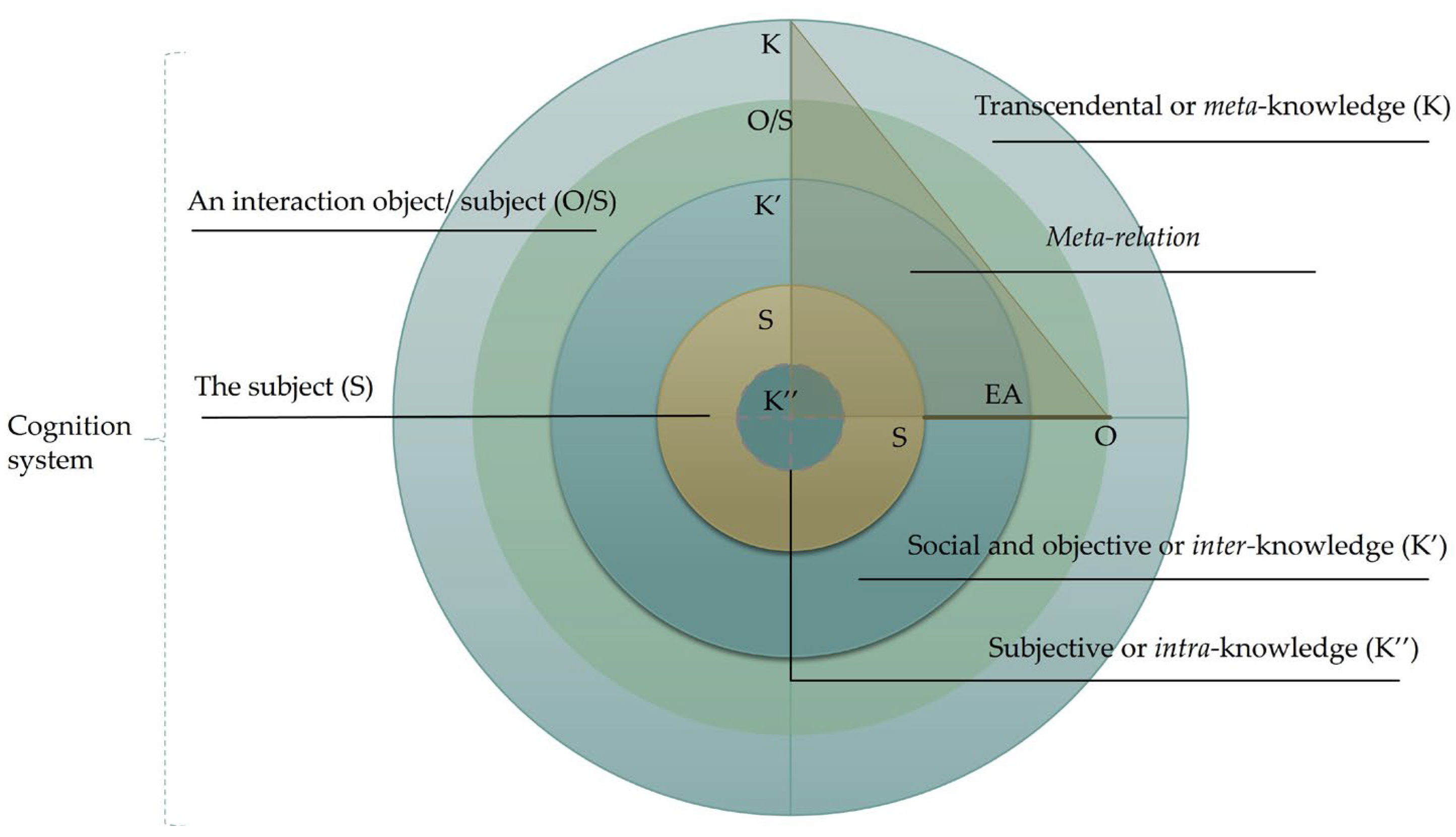 Academics’ Epistemological Attitudes towards Academic Social Networks ...
