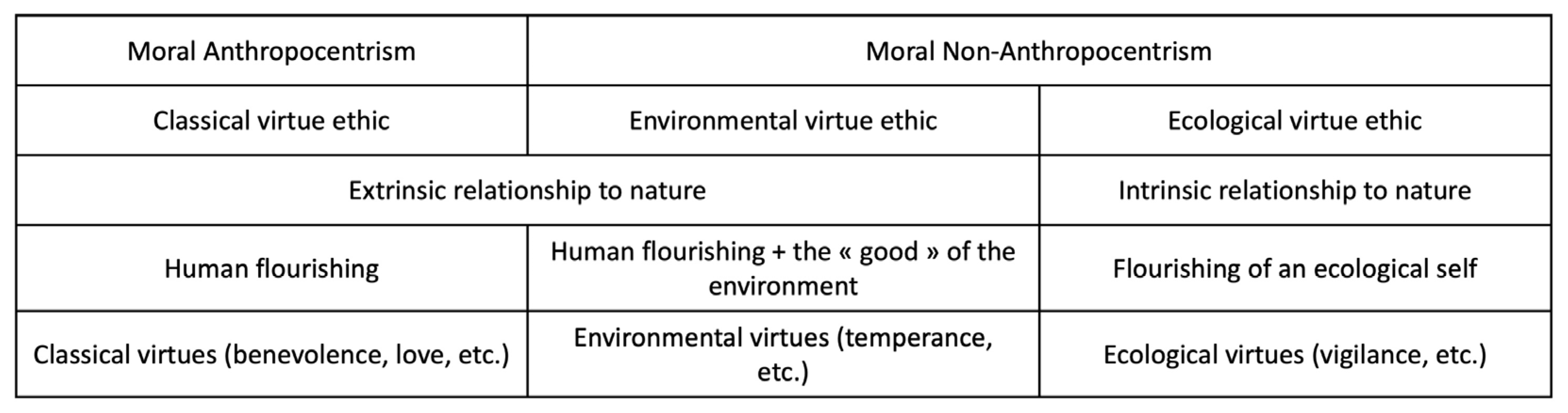 Virtue Ethics and the Ecological Self: From Environmental to Ecological ...