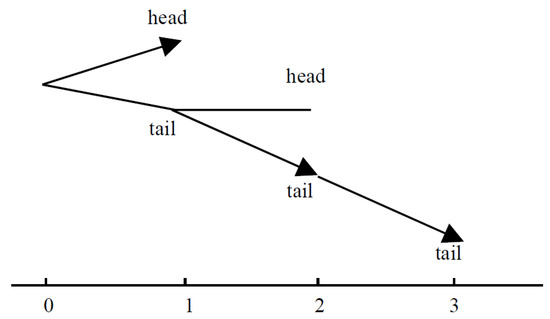 Tense-Logic and the Revival of Philosophical Theology