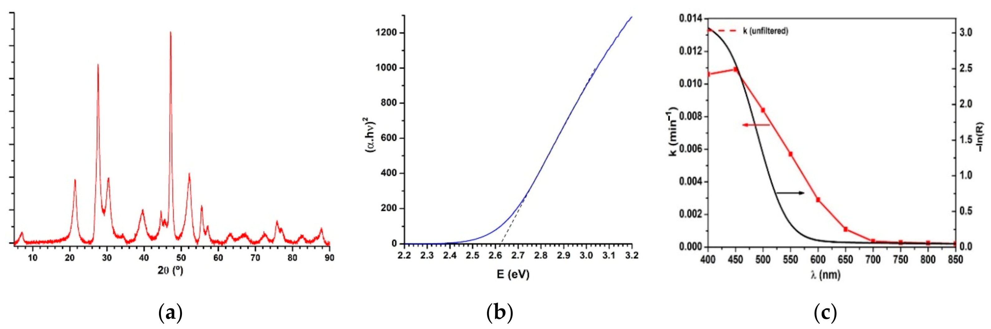 V-Substituted ZnIn2S4: A (Visible+NIR) Light-Active Photocatalyst