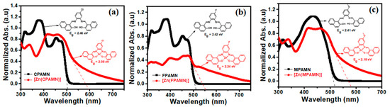 Photochem | An Open Access Journal from MDPI