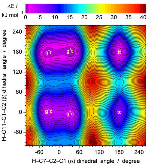 Conformational Structure, Infrared Spectra and Light-Induced ...