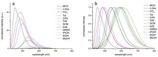 Photochem | An Open Access Journal from MDPI