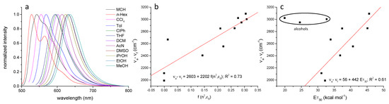 Photochem | An Open Access Journal from MDPI