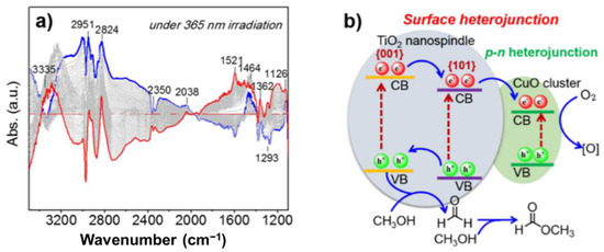 Photochem | An Open Access Journal from MDPI