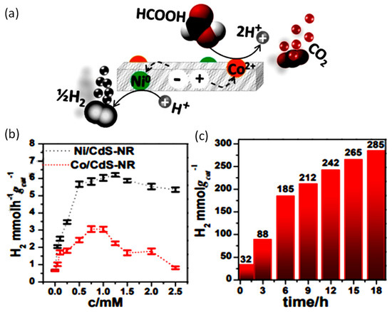 Photochem | An Open Access Journal from MDPI
