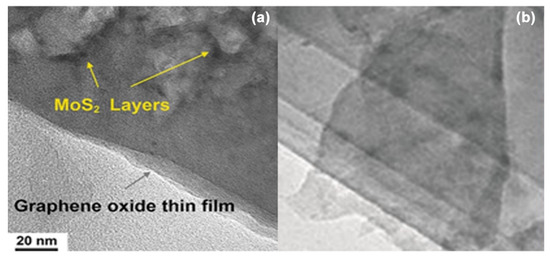Photochem | An Open Access Journal from MDPI
