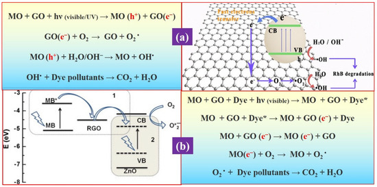 Photochem | An Open Access Journal from MDPI