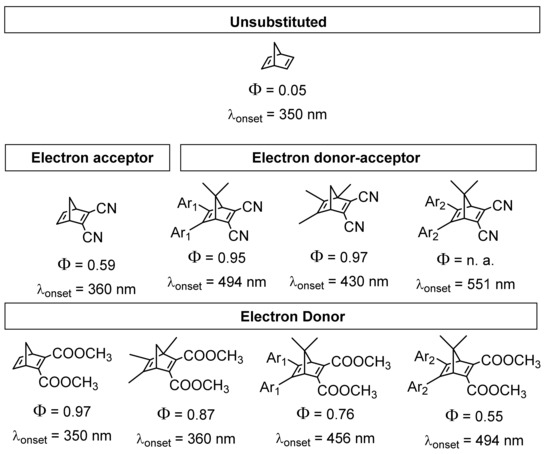 Photochem | An Open Access Journal from MDPI