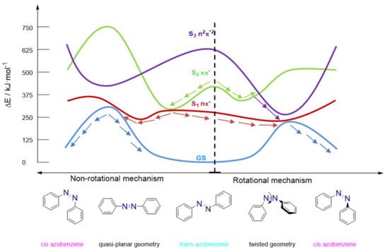 A Photochemical Overview of Molecular Solar Thermal Energy Storage