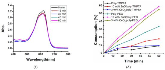 Photochem | An Open Access Journal from MDPI