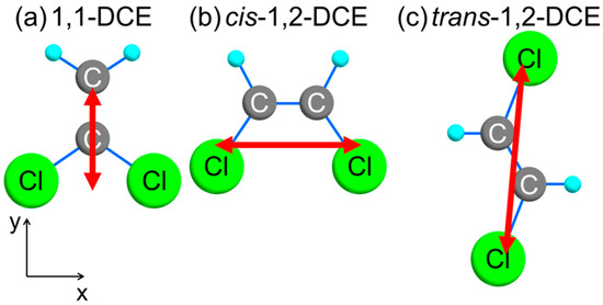 Mass-Resolved Momentum Imaging of Three Dichloroethylene Isomers by ...