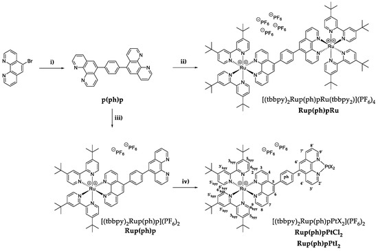 Photochem | An Open Access Journal from MDPI