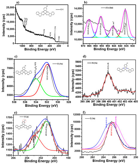 Synthesis and Characterization of New Tetradentate N2O2-Based Schiff’s Base Cu (II) Complexes ...