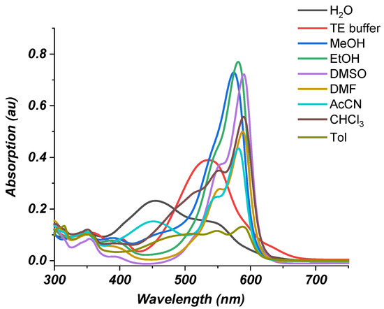 E–Z Photoisomerization in Proton-Modulated Photoswitchable Merocyanine ...
