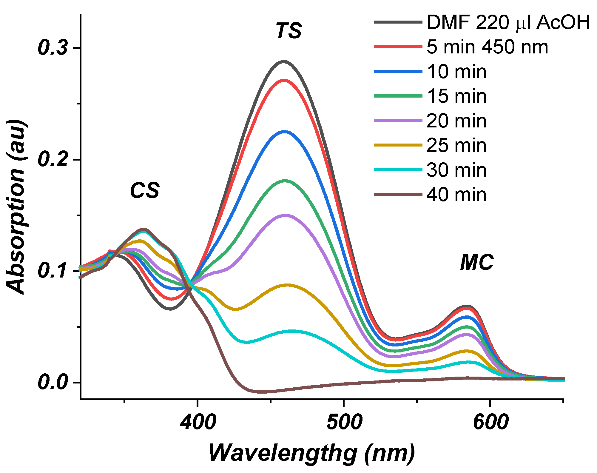 E–Z Photoisomerization in Proton-Modulated Photoswitchable Merocyanine ...