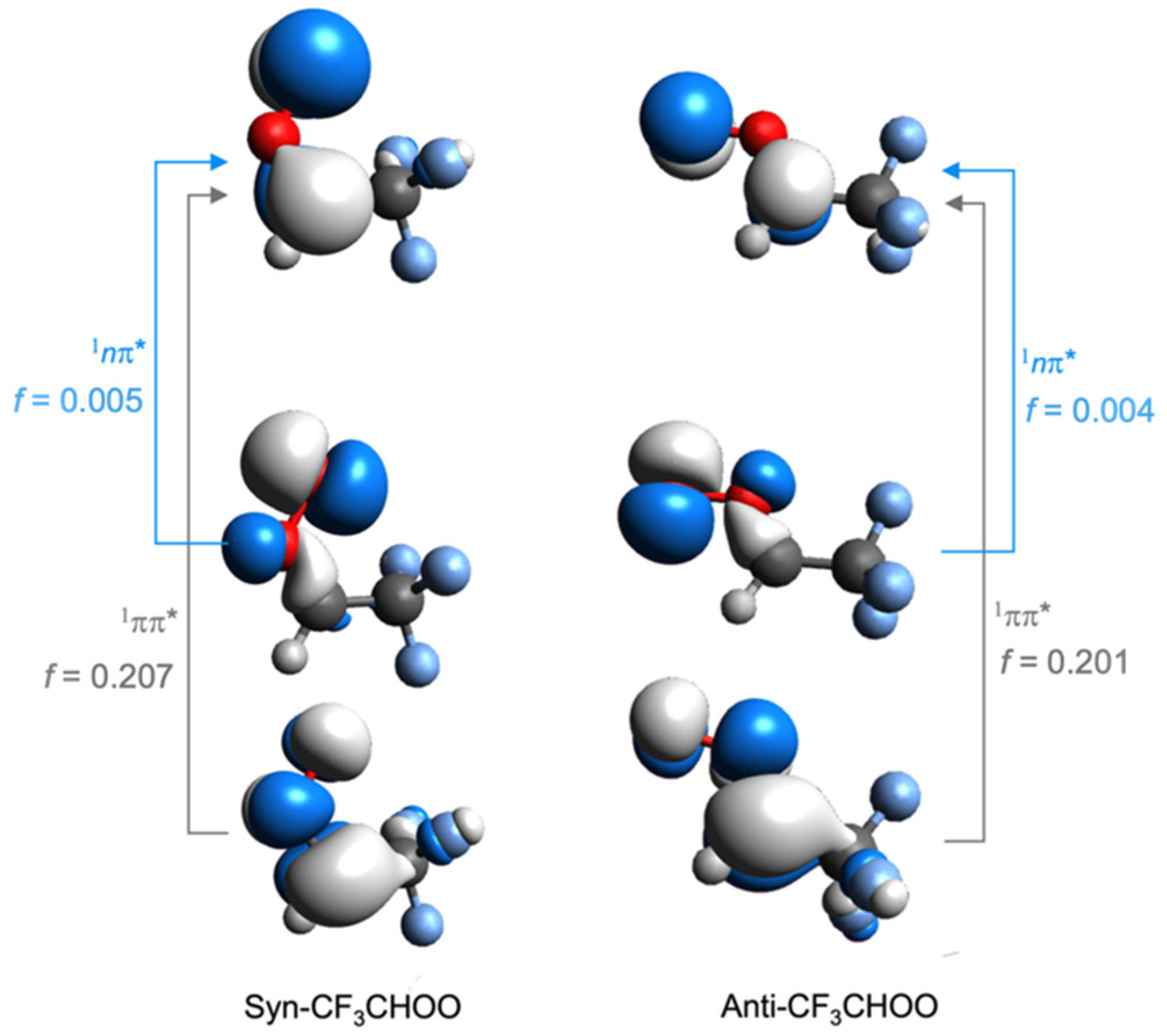 Modeling the Unimolecular Decay Dynamics of the Fluorinated Criegee ...