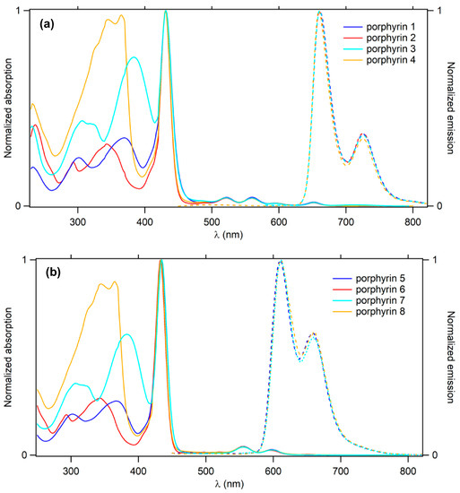 New Fluorescent Porphyrins with High Two-Photon Absorption Cross ...