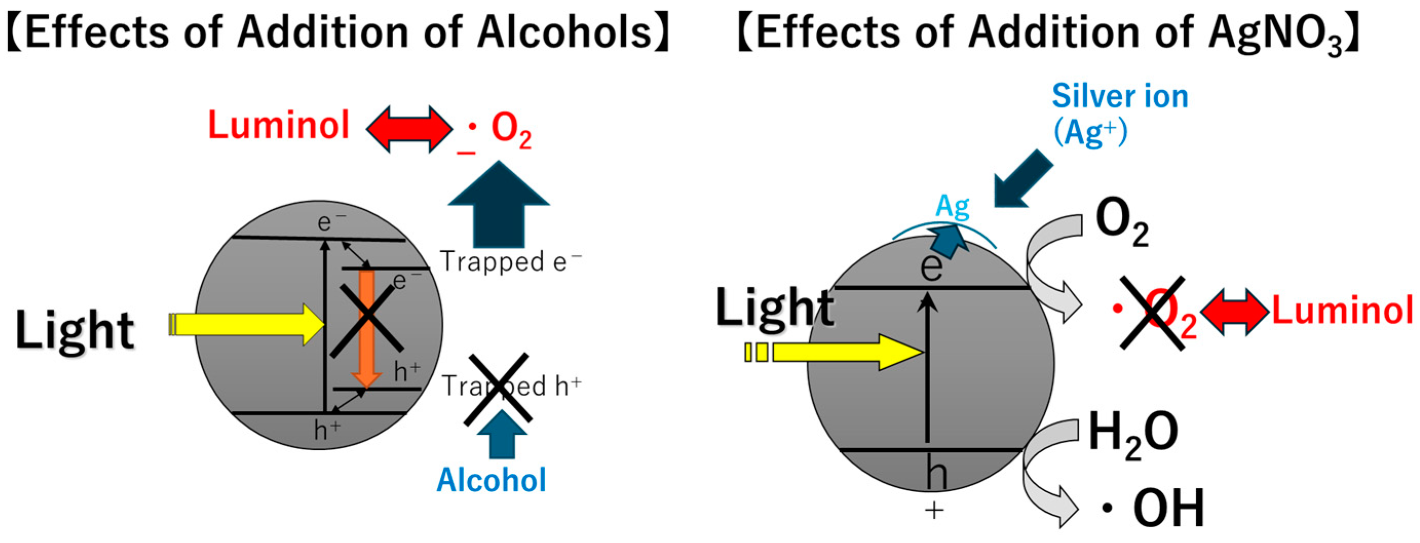 Time-Resolved Chemiluminescence of Luminol Formed by 355 nm Laser ...