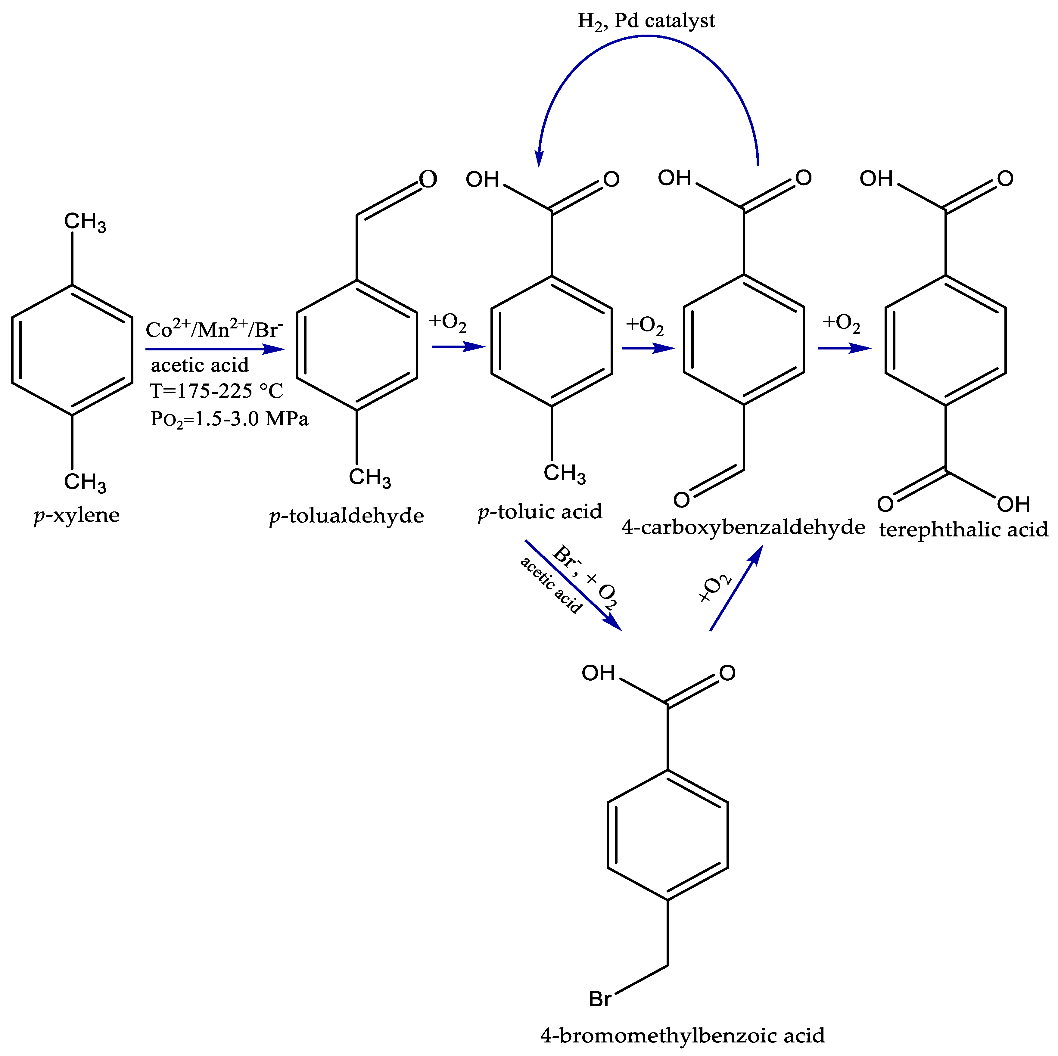 Advances in Selective Photocatalytic Oxidation of p-Xylene to ...