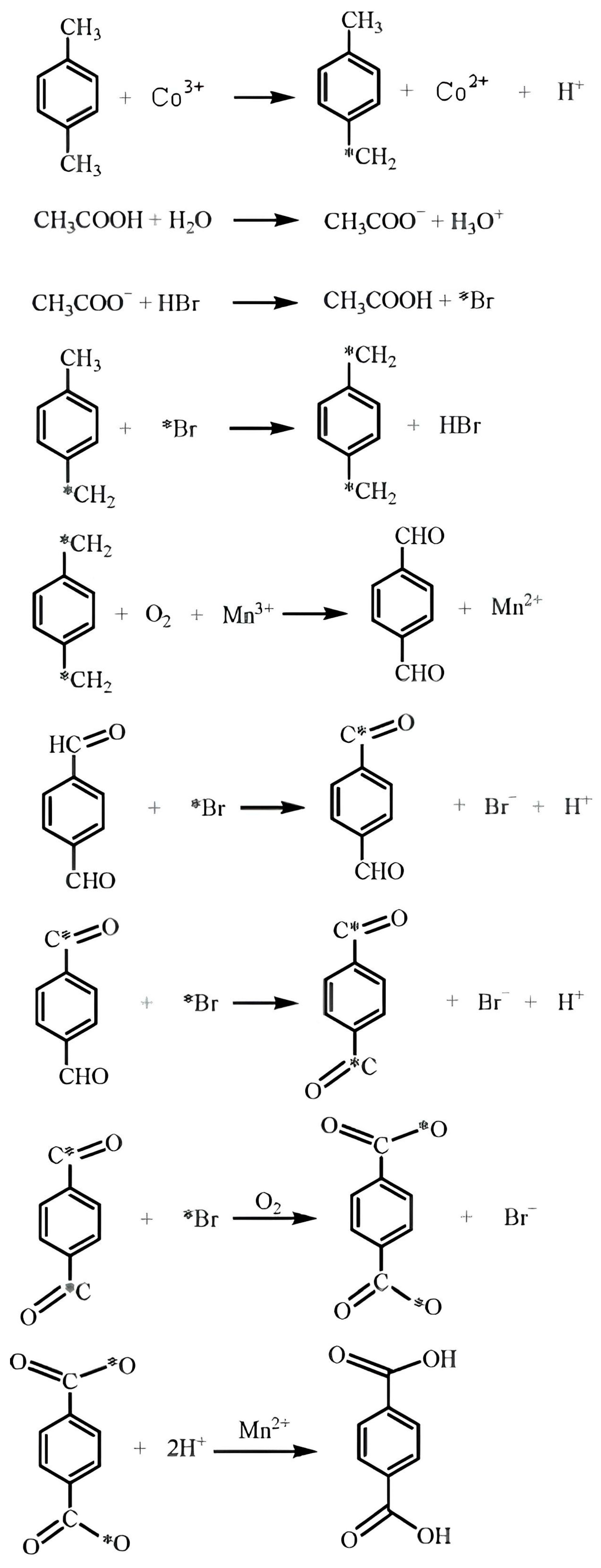 Advances in Selective Photocatalytic Oxidation of p-Xylene to ...