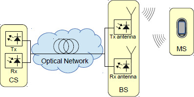Photonics | Free Full-Text | FTTA System Demo Using Optical Fiber ...