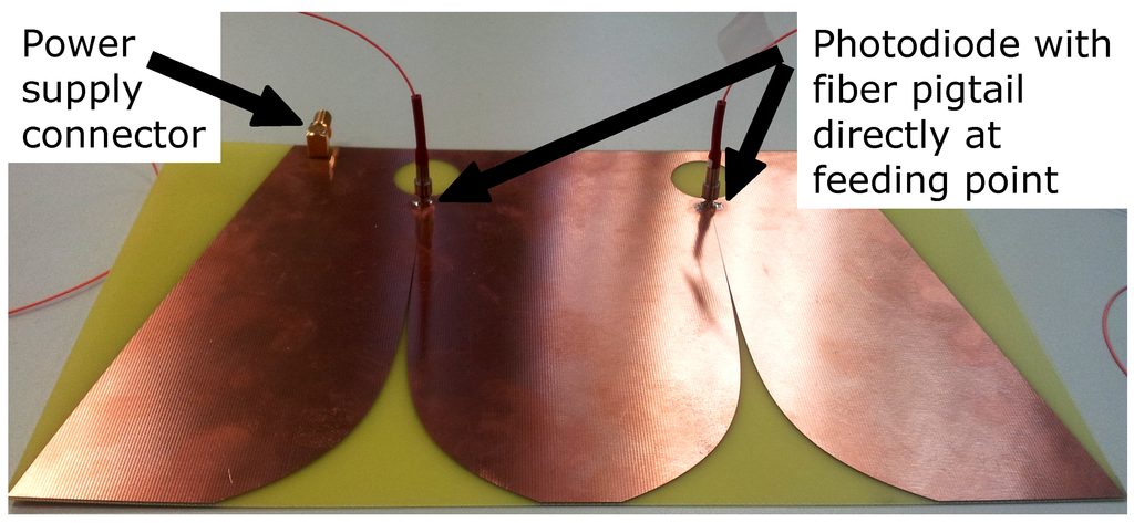 Photonics | Free Full-Text | FTTA System Demo Using Optical Fiber ...