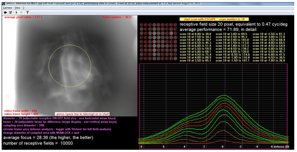 A Rapid and Convenient Procedure to Evaluate Optical Performance of ...