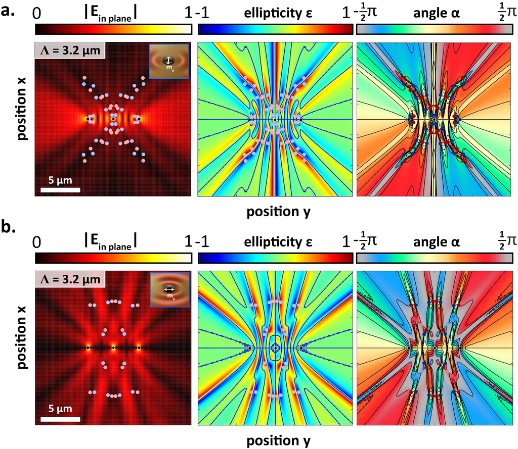 Photonics | Free Full-Text | Creating and Controlling Polarization Singularities in Plasmonic Fields