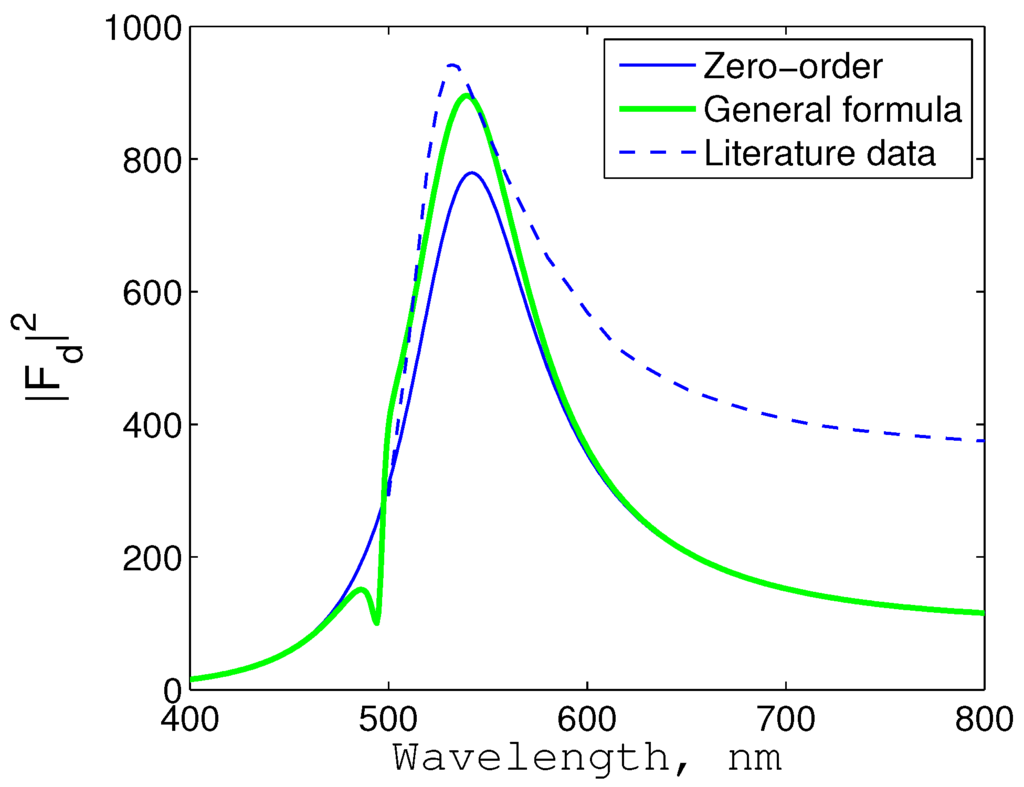 Circuit Model of Plasmon-Enhanced Fluorescence