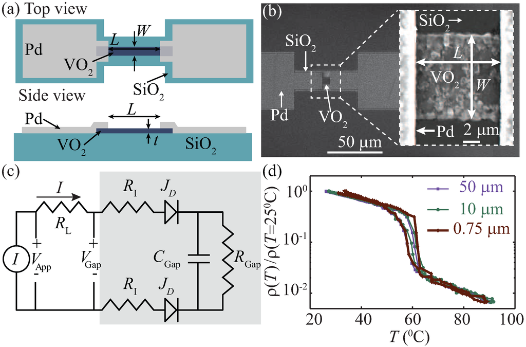 Characteristics of the Current-Controlled Phase Transition of VO2 ...