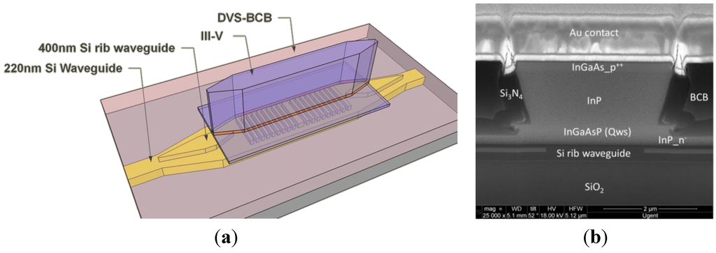 III-V-on-Silicon Photonic Devices for Optical Communication and Sensing