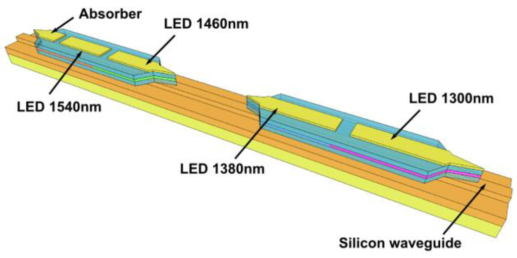 III-V-on-Silicon Photonic Devices for Optical Communication and Sensing